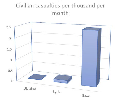 Bin Laden's Victory - by Firas Modad - Modad Geopolitics