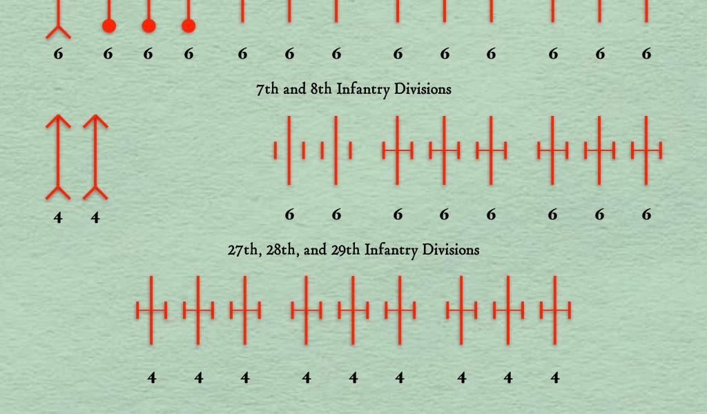 British Infantry Divisions 1914-1915 (II)