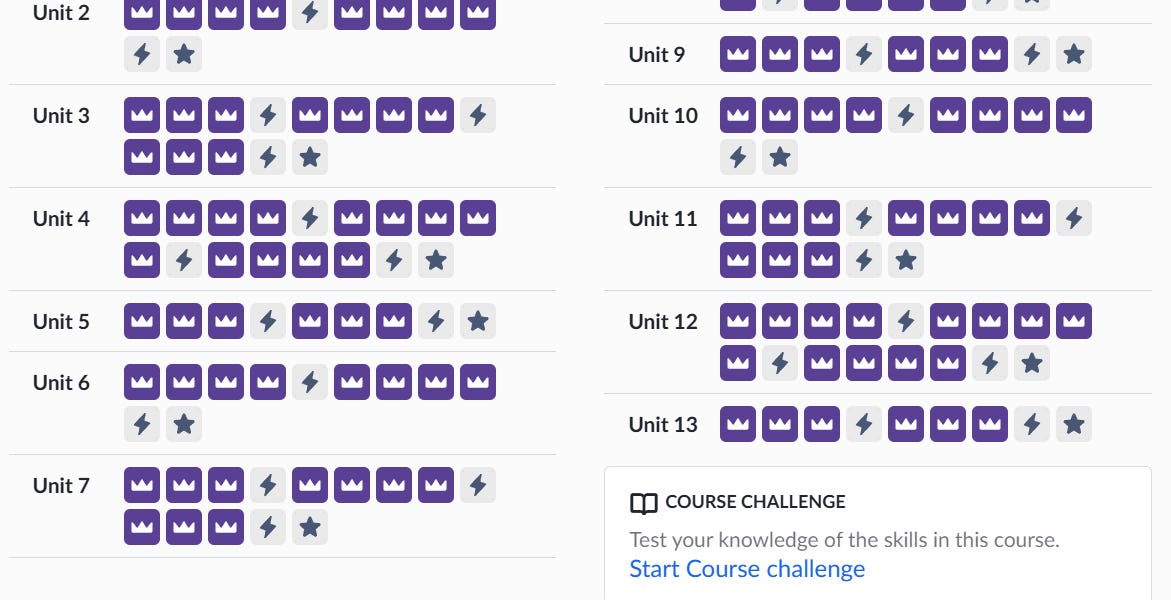 Free SAT Prep?! - by Prepworks Education - Spike