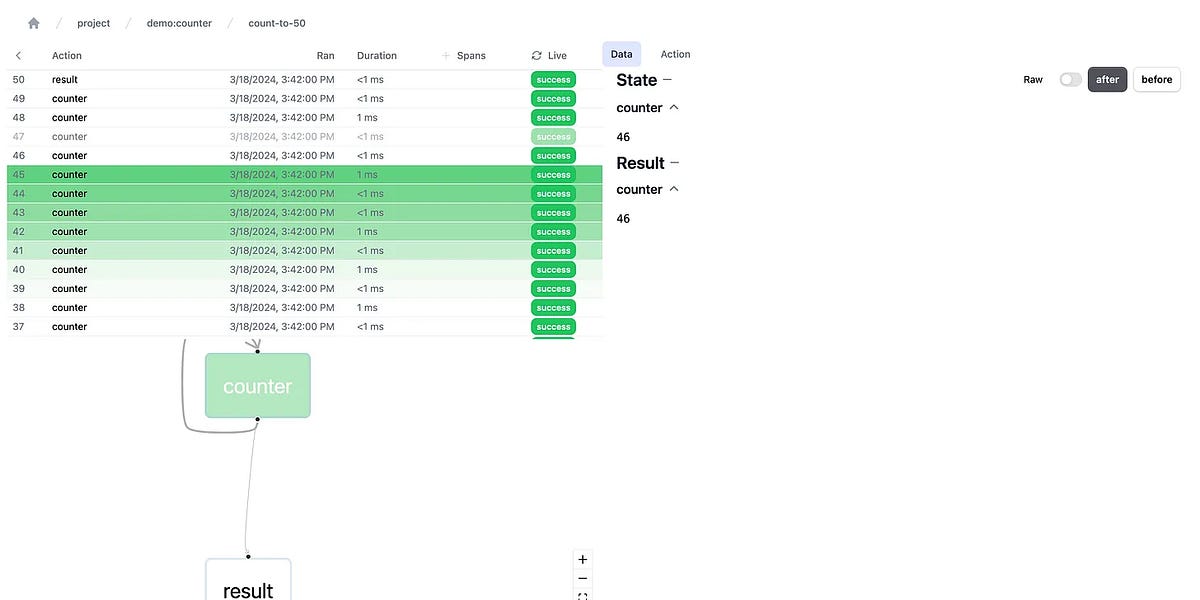 Travel Back in Time with Burr - by Elijah ben Izzy