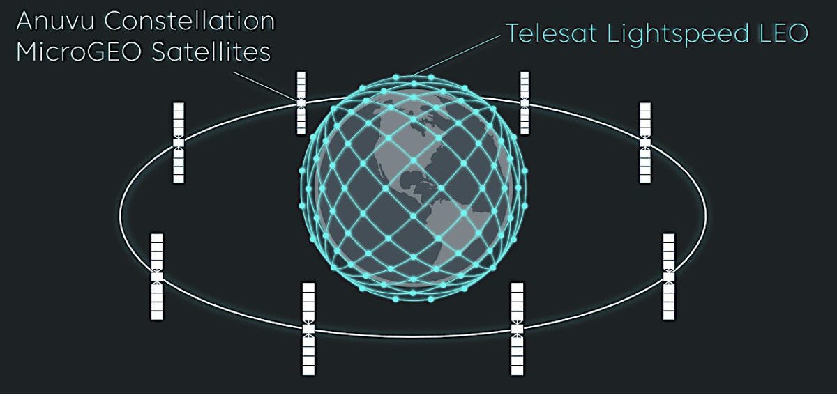 Anuvu Describes its LEO/GEO Future - by Tom Patton