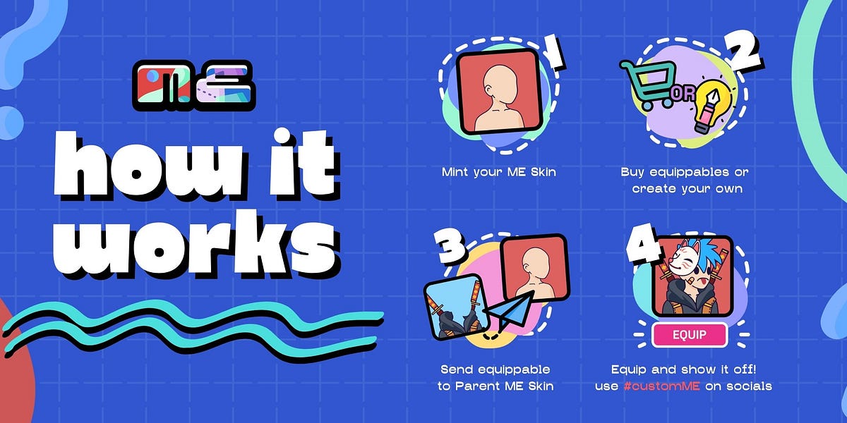 ME - Craft Your Digital Identity! - by RMRK Singular