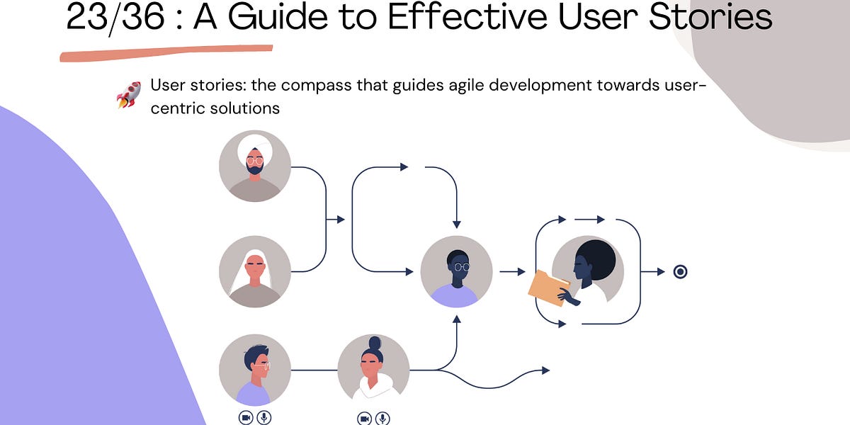 23/36 : 📚 A Guide to Effective User Stories and Story Mapping and Pointing