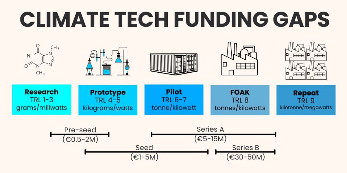 Discovering FOAK: Your Essential Guide - by Yoann Berno
