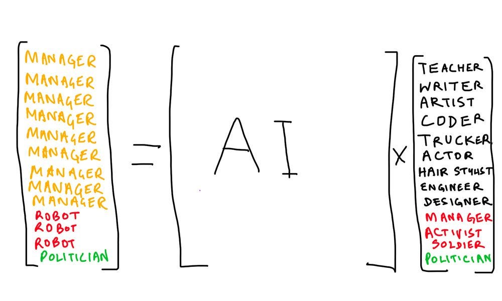 You've Been Matrix-Multiplied - by Venkatesh Rao