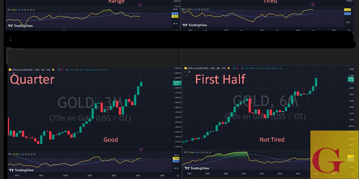 **Special: Why Friday is Very Big for Gold and Silver