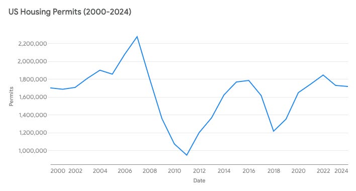 WBC Partners Position Overview - by Basil Alsikafi
