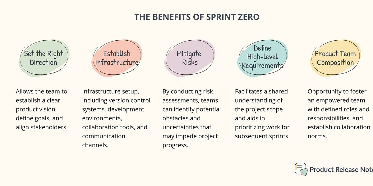 Project Planning 101: The Power of Sprint Zero Simplified