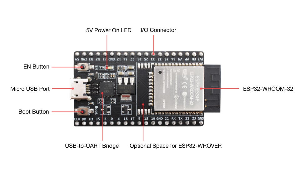 How To Design ESP32 Devboard with ESP32-WROOM-32