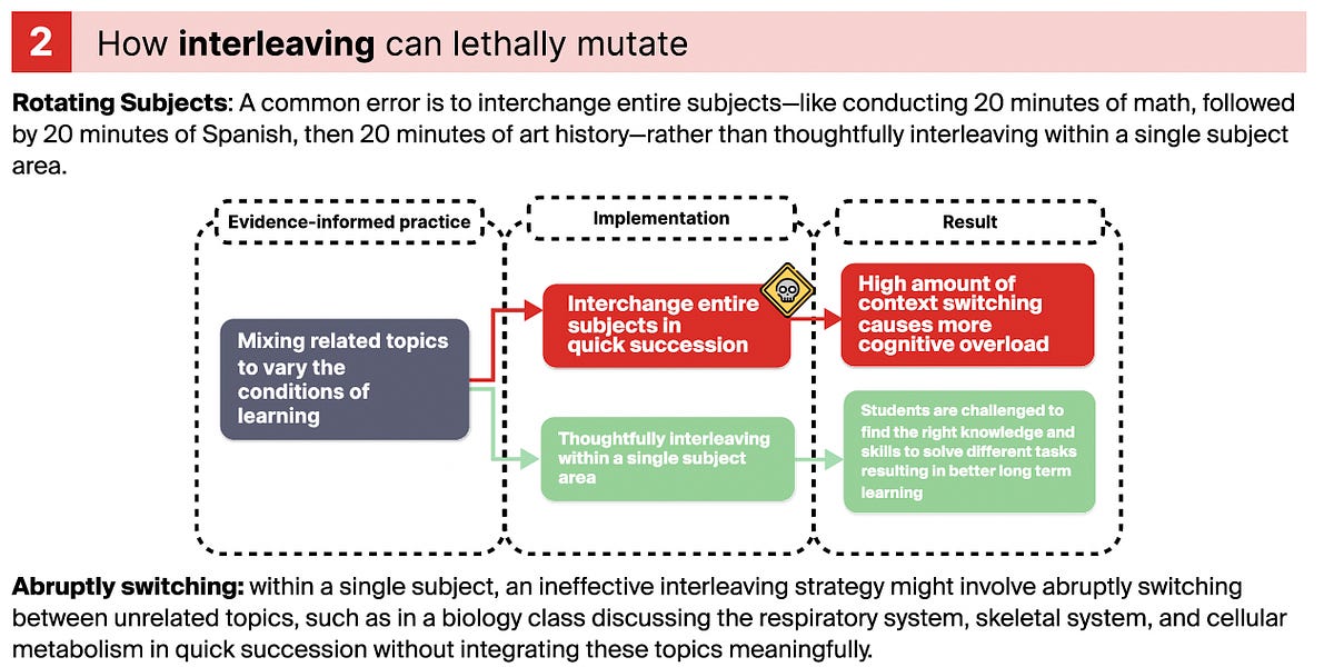 Interleaving: a short guide - by Carl Hendrick
