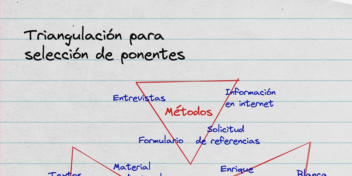 Triangulación como estrategia de investigación