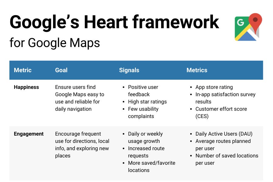 The Google HEART Framework: Your Guide to Measuring User-Centric Success