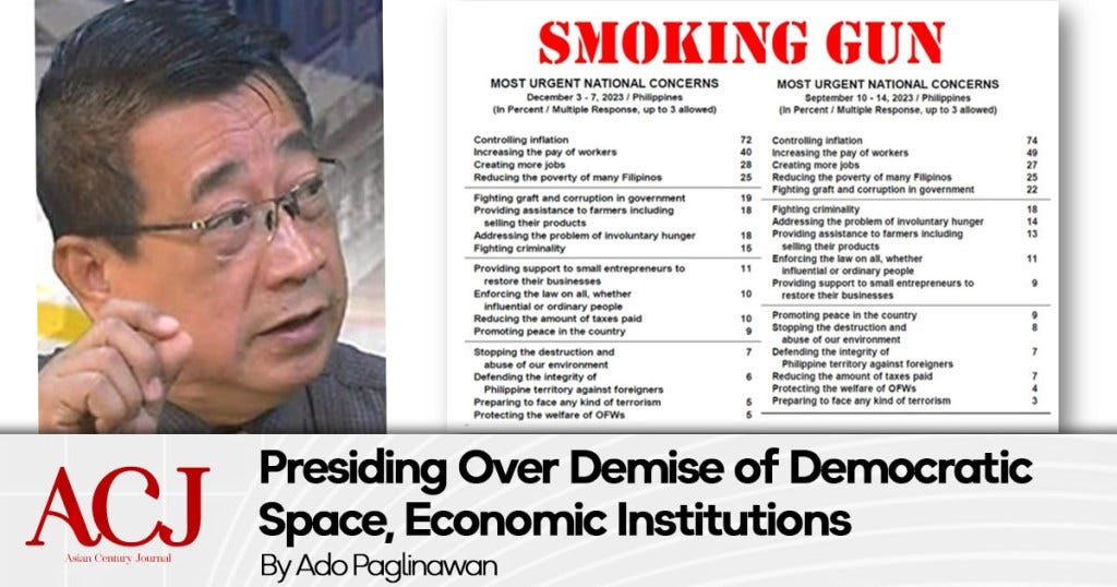 Presiding Over Demise of Democratic Space, Economic Institutions