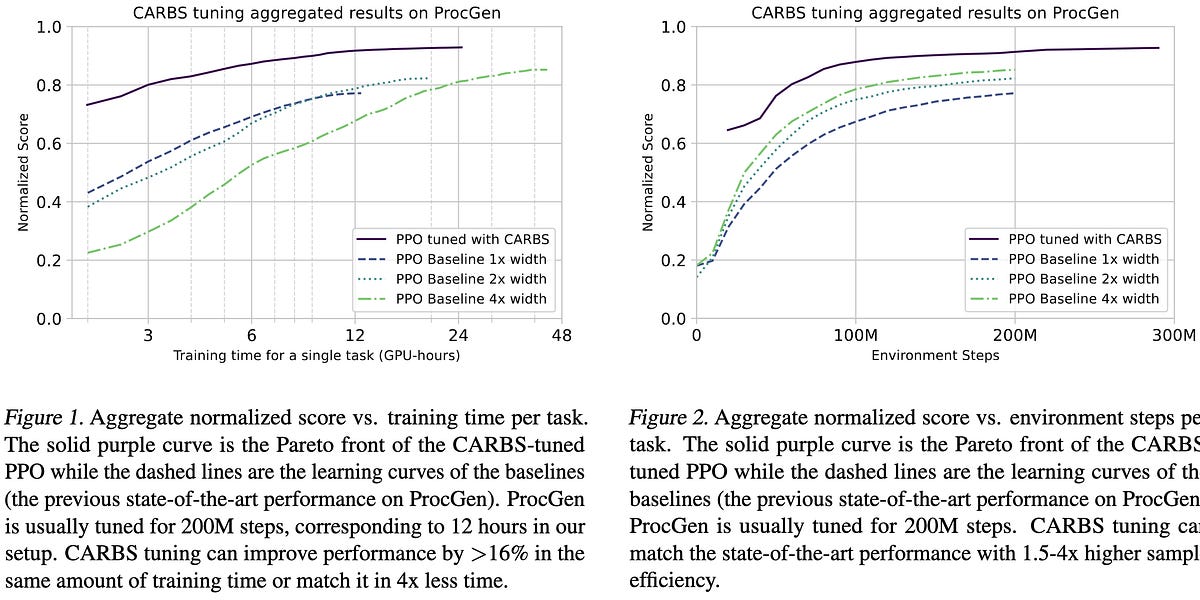 Have we hit a statistical wall in LLM scaling? - 2023-6-18 arXiv roundup