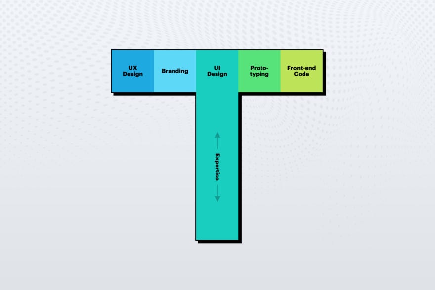 Bắt đầu từ đâu khi muốn học UX/UI? - by Lance Khong Van