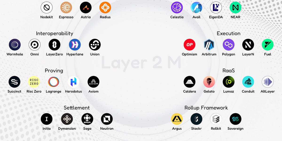 𝐌𝐨𝐝𝐮𝐥𝐚𝐫 𝐑𝐨𝐮𝐧𝐝𝐮𝐩 𝐄𝐝𝐢𝐭𝐢𝐨𝐧 (30th 𝐉𝐮𝐧𝐞 - 6th July) #41