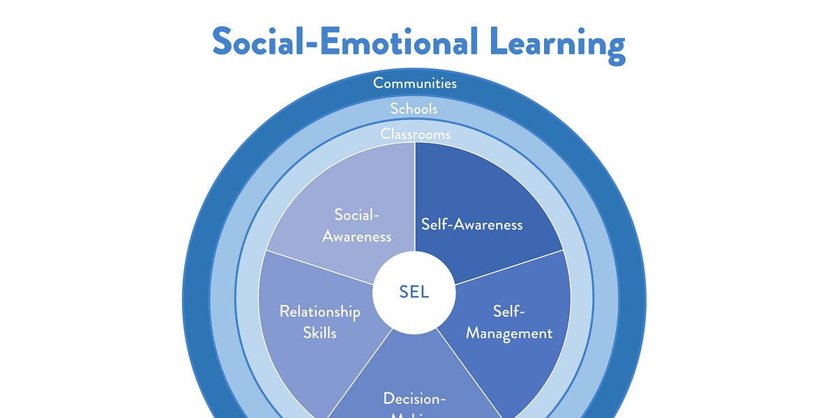 Social-Emotional Learning for Young Learners