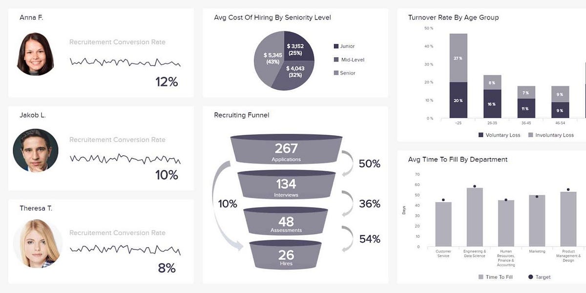 Data-Driven Recruiting: BI take the wheel - by Rob Conklin
