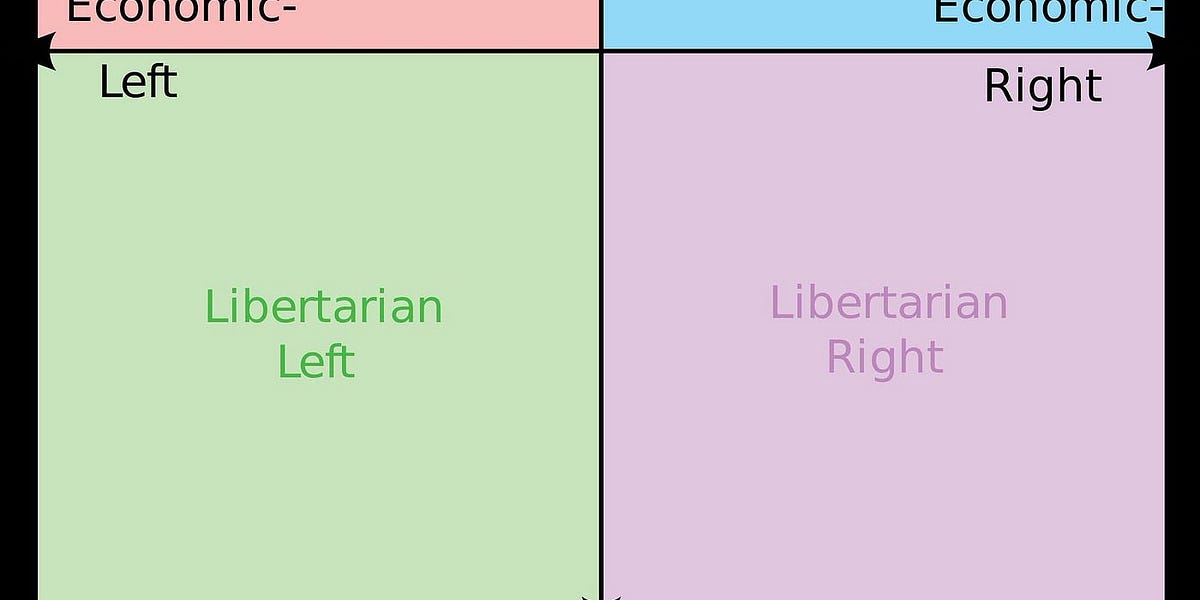 The Flaws of the Political Compass - by Max Stenner