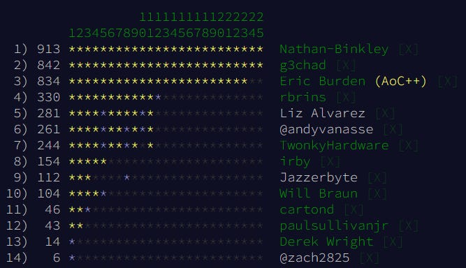 Advent of Code Ticket Winners! - by Barry Jones