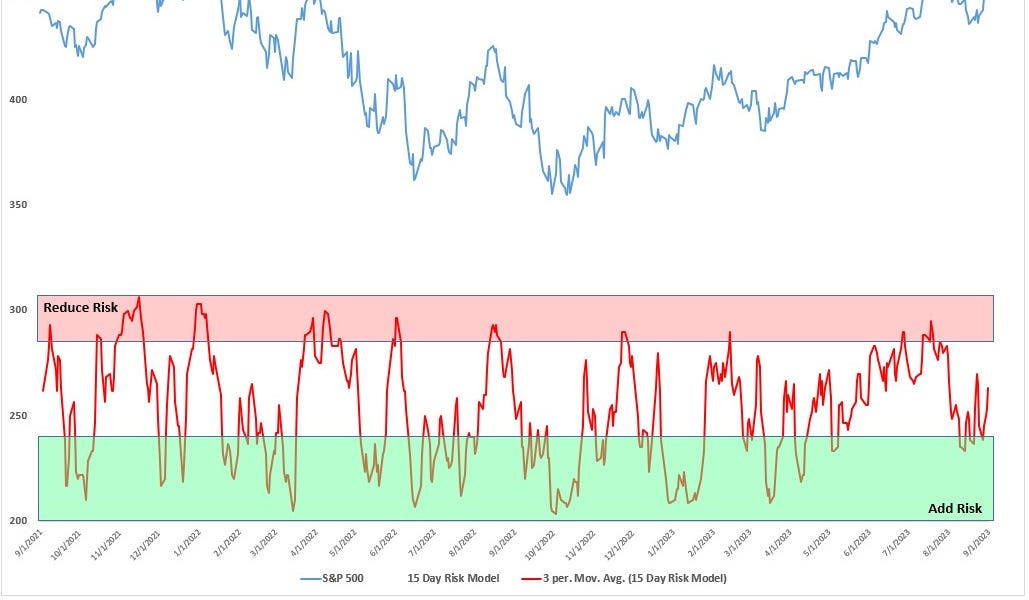The Stock Market Tide is Turning, Will it Stick?