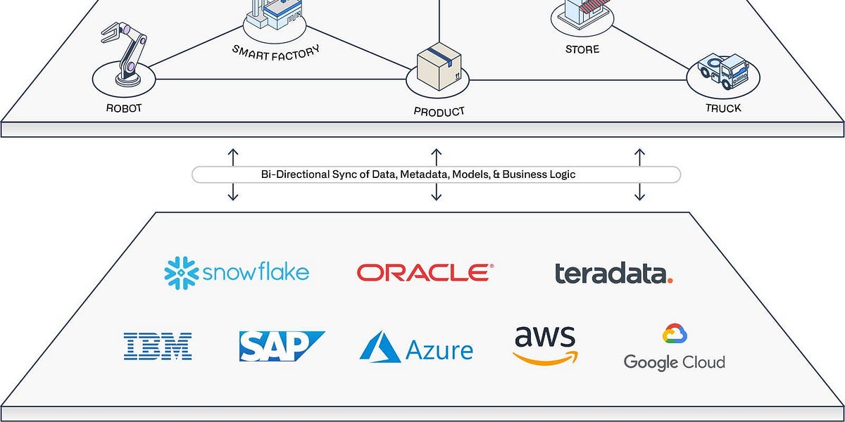 What does Palantir do? - by Chris Zeoli - Data Gravity