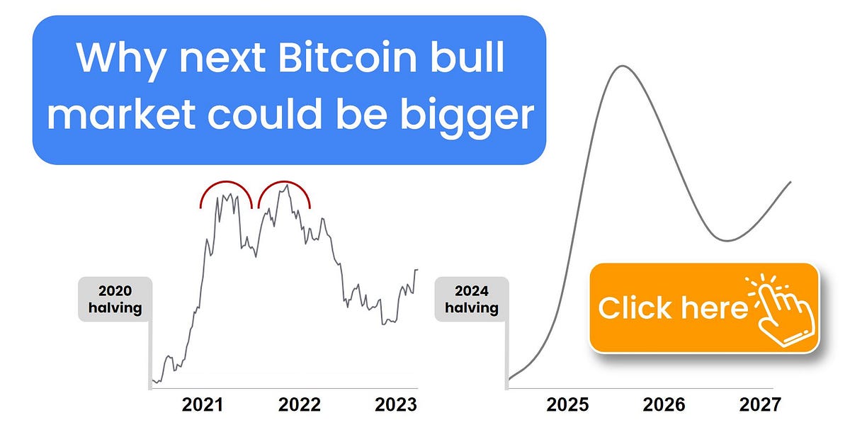 Bitcoin: Next Cycle Could Be Bigger - by Jesse Myers