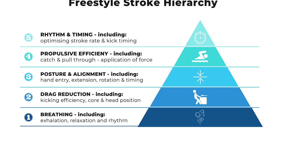 Navigating Stroke Correction: Your Comprehensive Guide to the Stroke ...