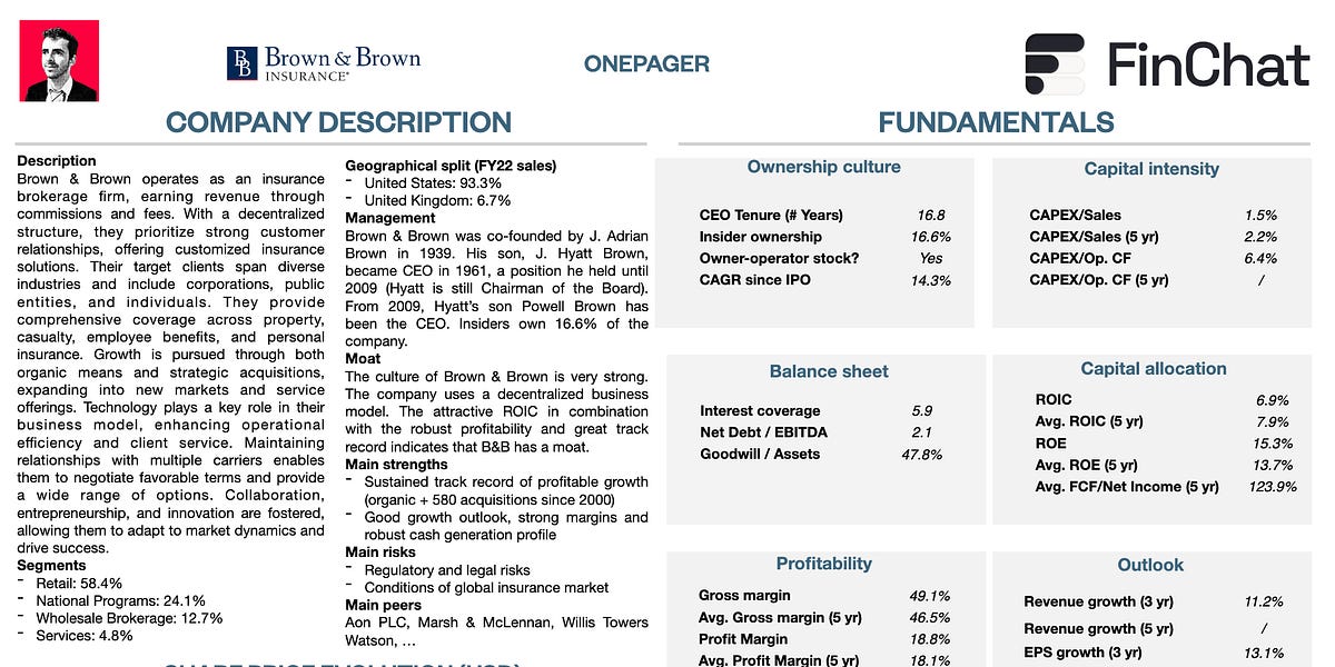 Brown & Brown - Compounding Quality
