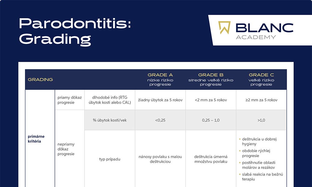 #24 Parodontitis: Grading
