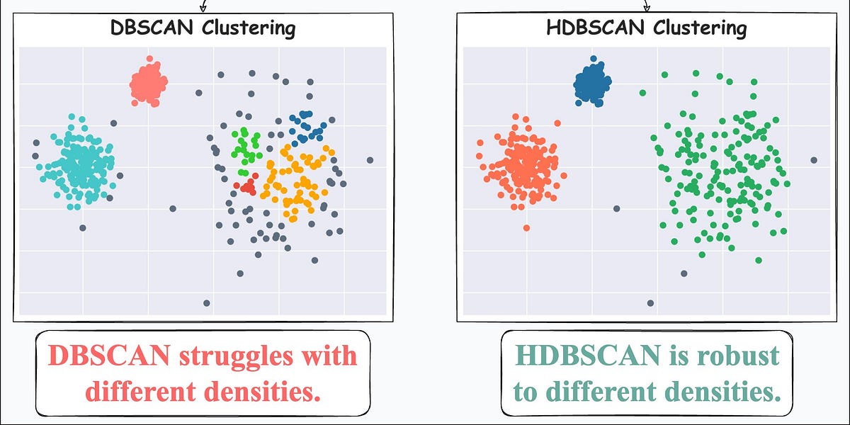 The Limitations of DBSCAN Clustering Which Many Often Overlook
