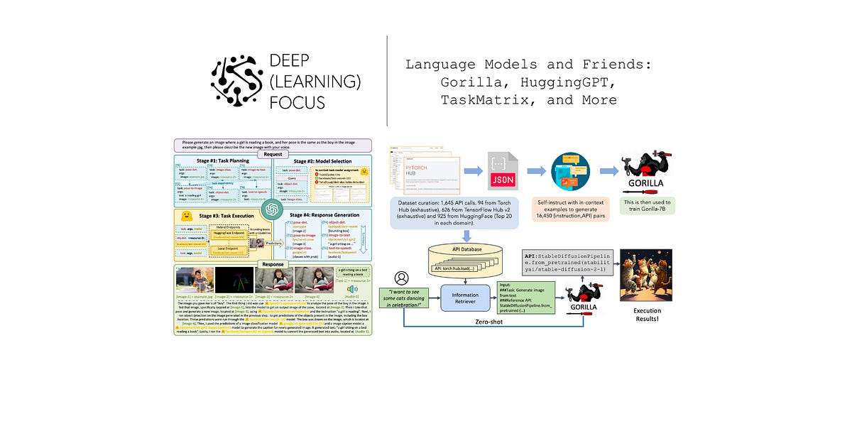 Language Models and Friends: Gorilla, HuggingGPT, TaskMatrix, and More