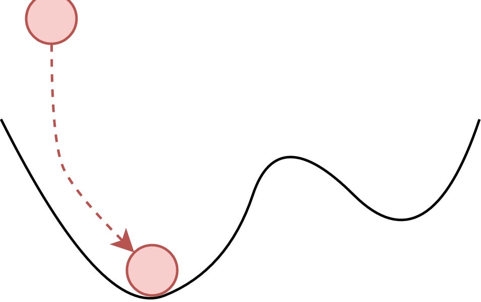 What’s the difference between Extropic, Normal Computing, and D-Wave?