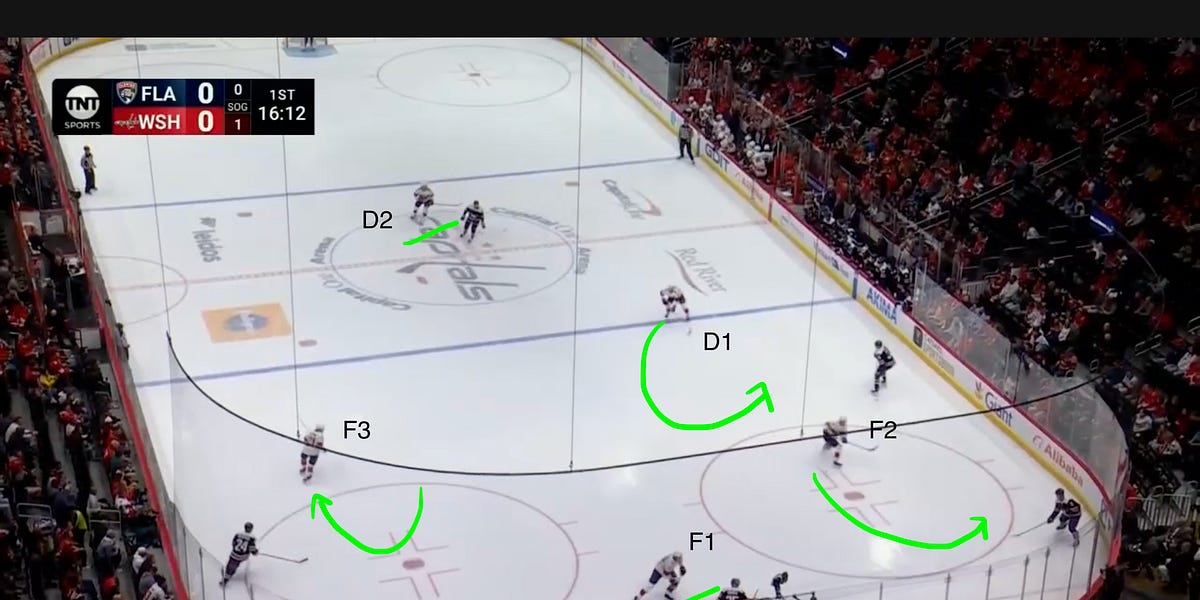 What's a Set Forecheck? - by Jack Han