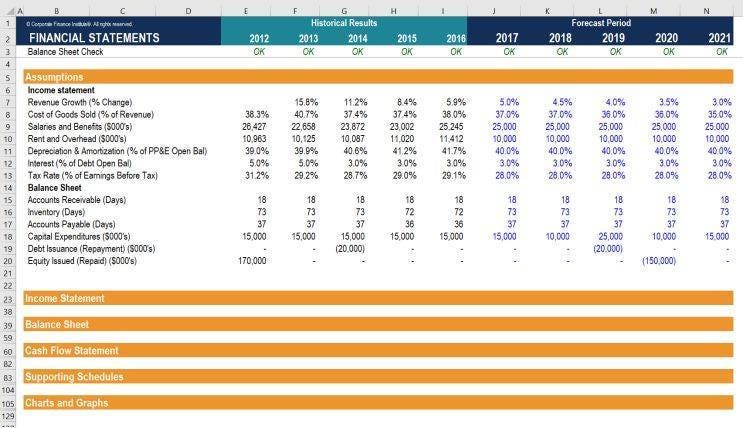 FINANCIAL MODEL: Template & Source - CMAVIETNAM’s Substack
