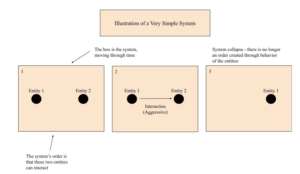 Systems: Principles of Collapse - by Hawkins Nessler