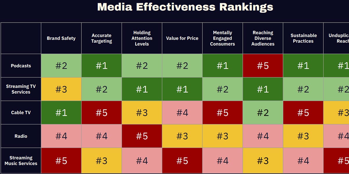 Echo 48：AI-Based 逐字稿來了／2023 最新產業狀態／啟動 Podcast 廣告成長飛輪