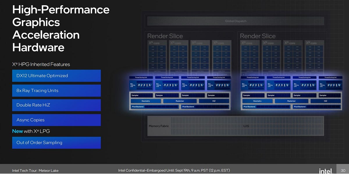 Raytracing on Meteor Lake’s iGPU - by Chester Lam