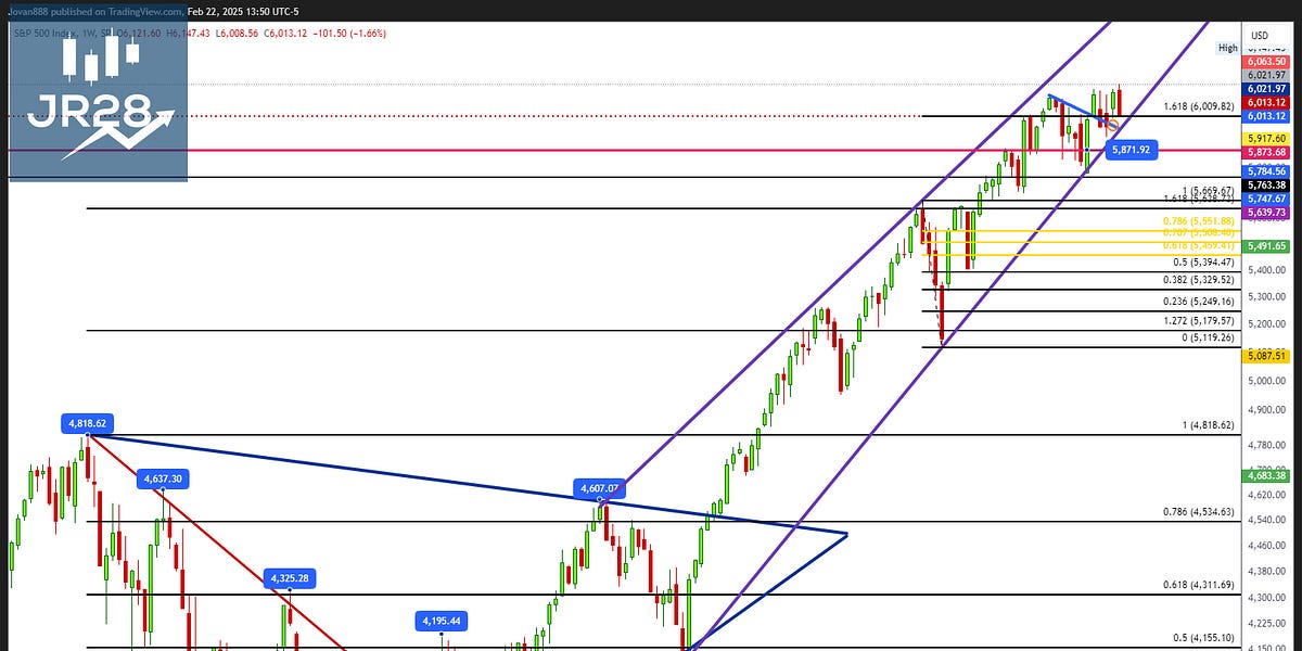 JR28 Weekly Market Insights - by Jovan Roche