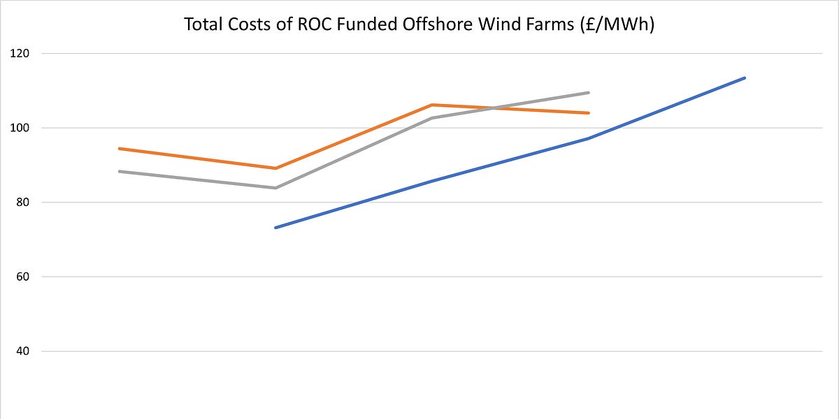 Real Cost of Wind Power - by David Turver - Eigen Values