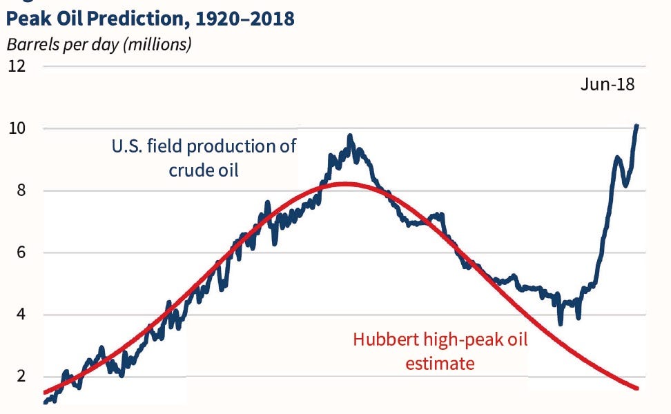 The Most Amazing Graph of the 21st Century: How the Empire is Striking ...
