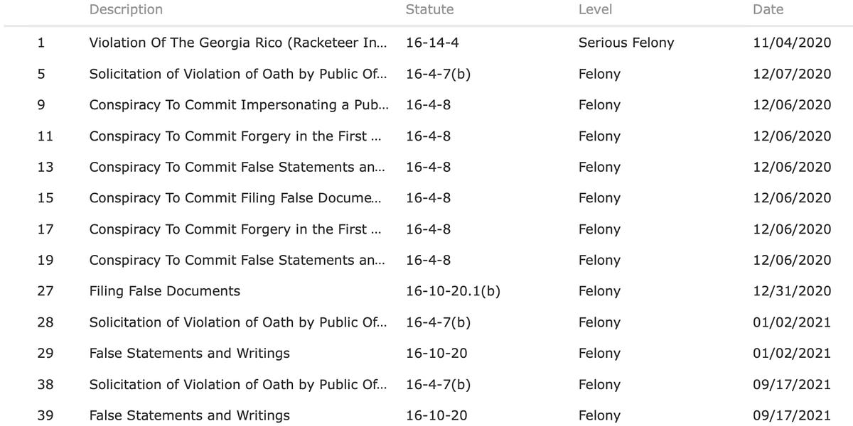 BREAKING: Trump Indicted In Georgia