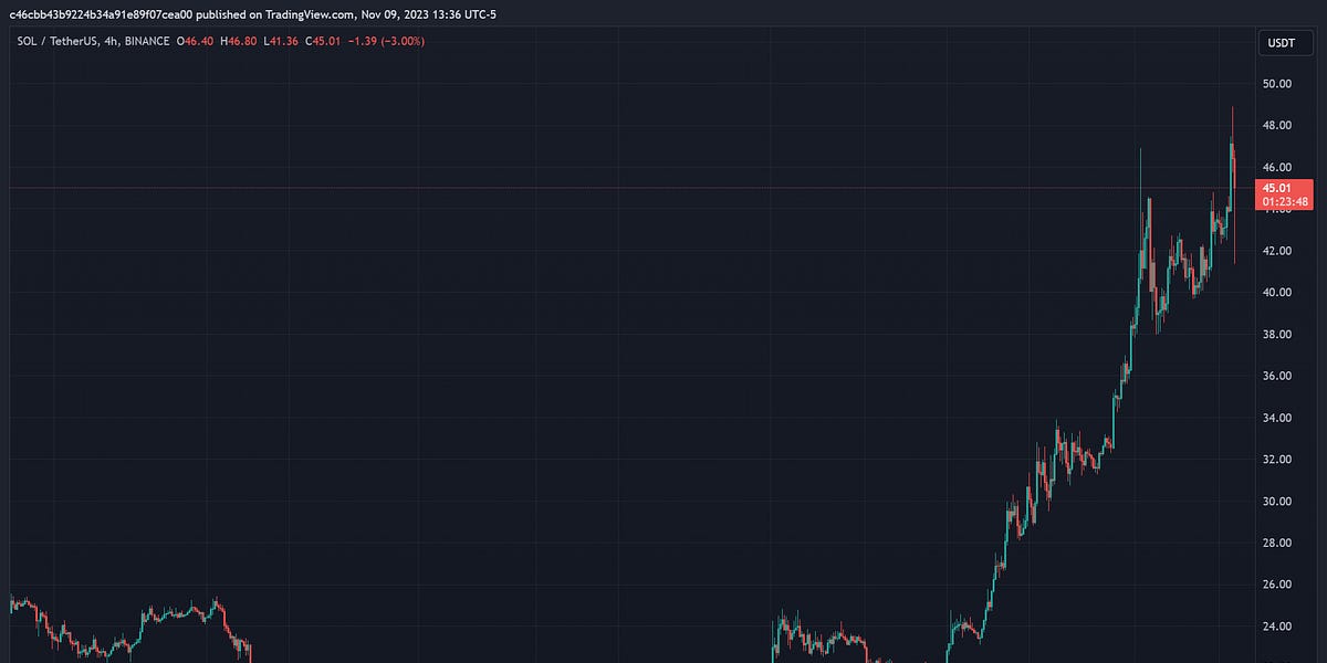 What's the value of SOL if transactions are cheap?