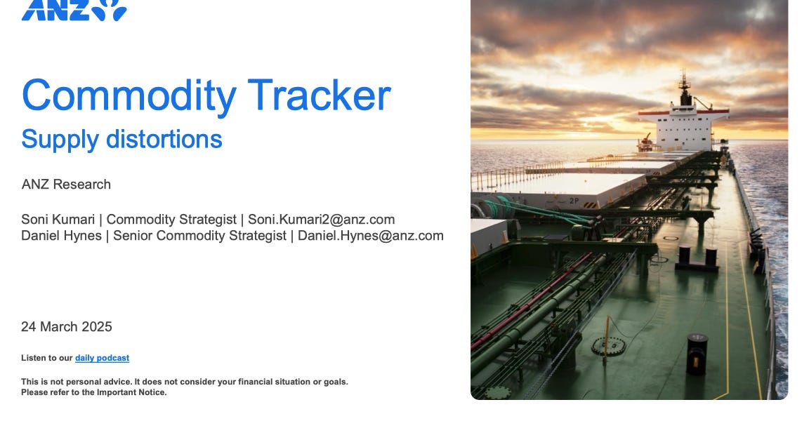 Commodity Tracker Supply Distortions - by VBL and CJC