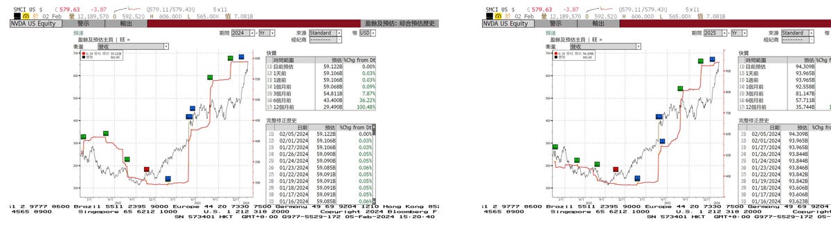 從 SMCI 法說稿，推敲 NVDA 的表現 - by BASM - 看圖說故事 - BASM’s Substack