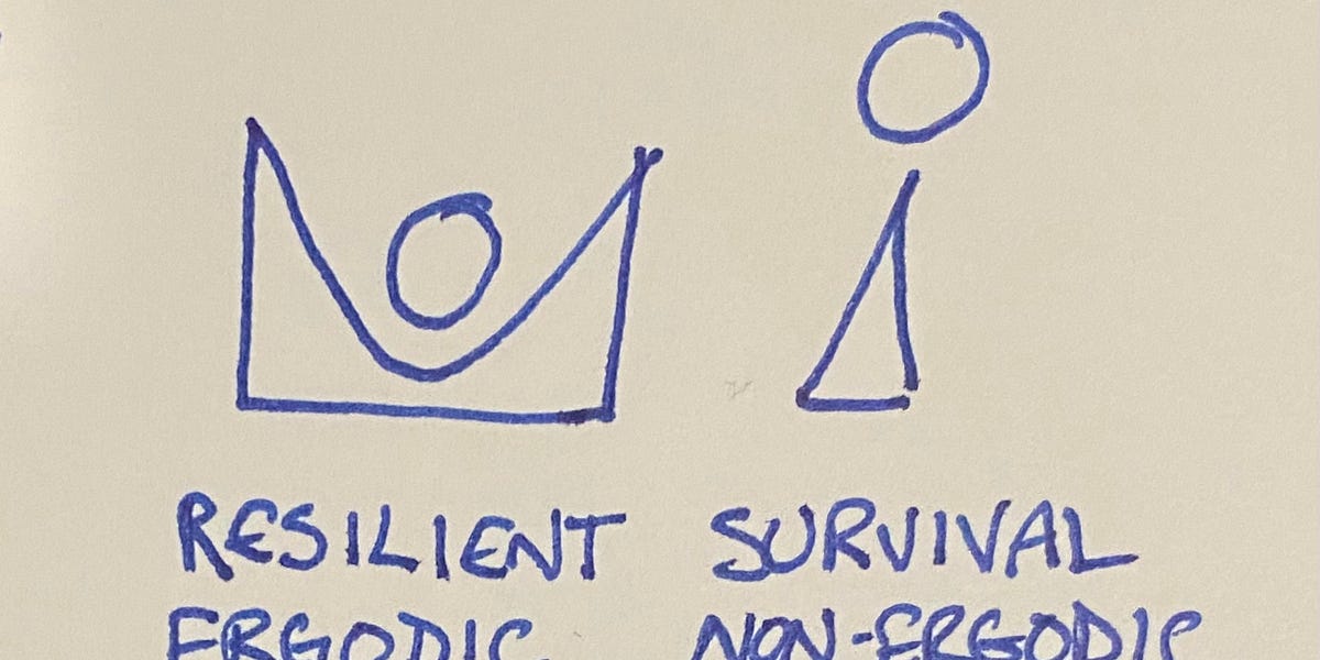 Ergodic: Good Thinkie, Awful Name - by Kent Beck