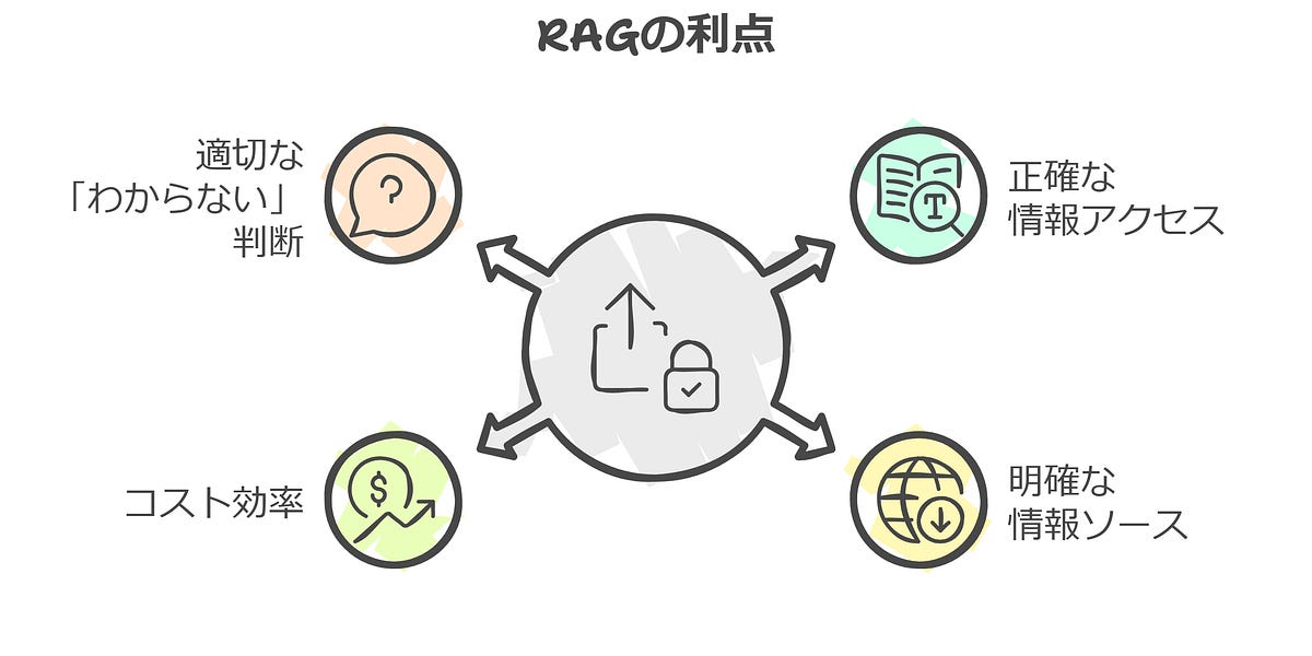 【miibo解説】RAGで実現する高精度AI - 外部知識活用のすすめ - 岡大徳のメルマガ