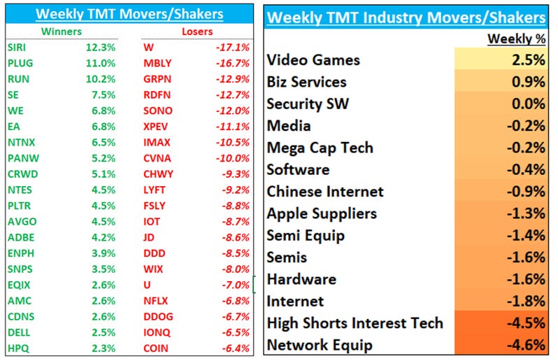 TMTB Weekly - TMT Breakout