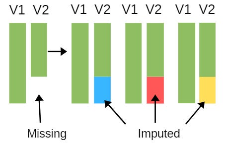 Multiple Imputation in a Nutshell - The Analysis Factor