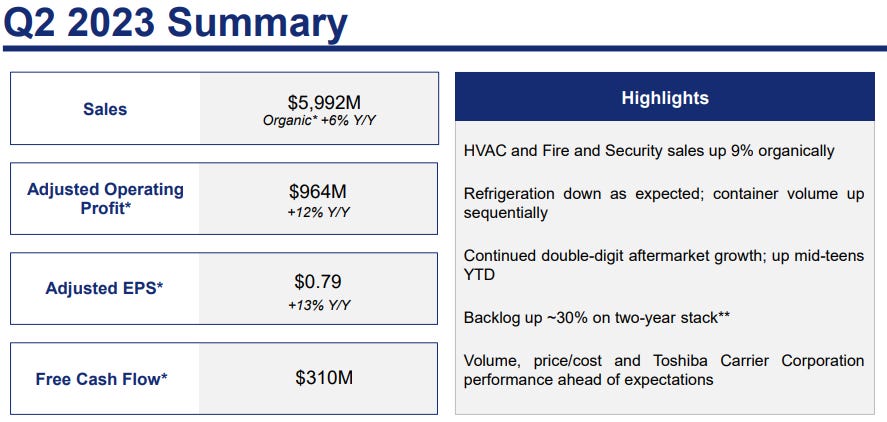 Carrier 2Q23: Story on track - by Rene Bruentrup